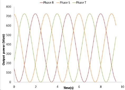 Output Power At Rated Speed Download Scientific Diagram