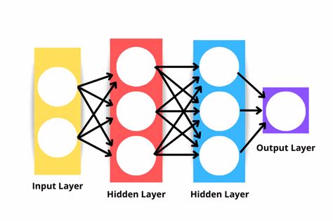 Pytorch 教程：从头开始构建一个简单的神经网络neural Networks Aitoolgrid Curated Ai Tools