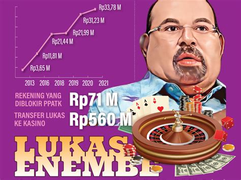 Angka Angka Rupiah Dalam Kasus Lukas Itu Harta Terus Bertambah Nasib