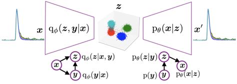 Bayesian Methods For Nuclear Science Bisc Group