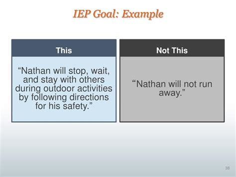 Ppt Developing High Quality Functional Ifsp Outcomes And Iep Goals
