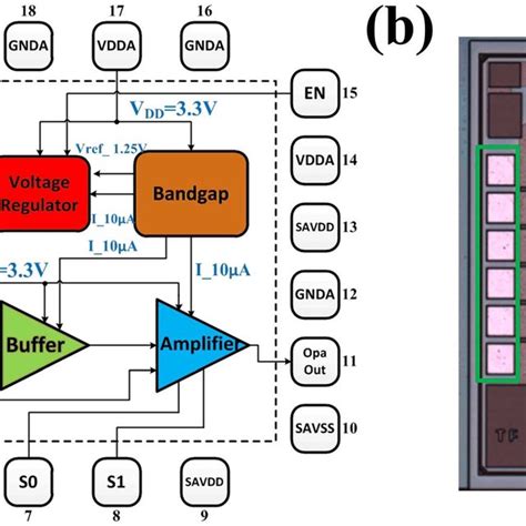 Silicon Based Cmos Chip Before The Integration Of Ghe A Circuit Download Scientific