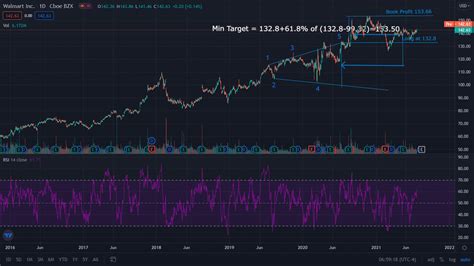 What Is The Megaphone Pattern ﻿ How To Trade It
