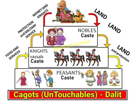 Feudalism Chart
