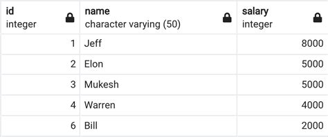 Top 25 Sql Interview Questions And Answers — Techtfq
