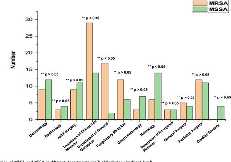 Figure 2 From Molecular Epidemiology Of Staphylococcus Aureus In A Tertiary Hospital In Anhui