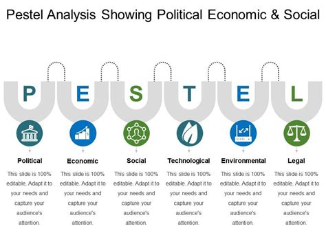 Strategic Pestel Analysis Docx Pestel Analysis Political Unilever S