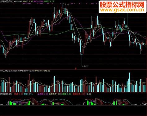 通达信绝对底部出击副图源码 通达信公式 公式网