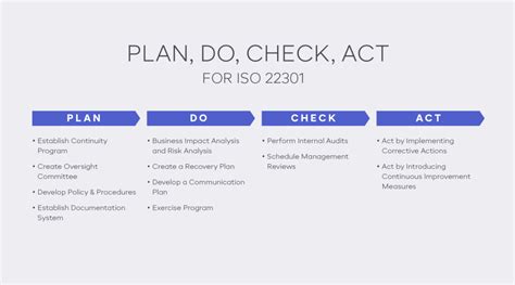 Iso 22301 The Business Continuity Management Standard