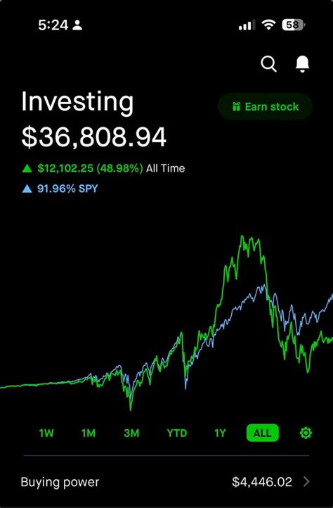 Can I Invest In The Sandp 500 On Robinhood