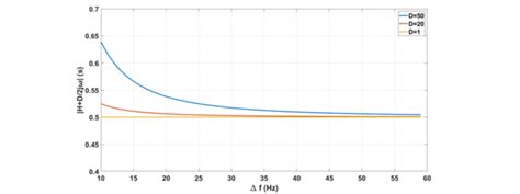 An Online Probing Frequency Injection Method For Grid Forming Ibrs Inertia Measurement Cse