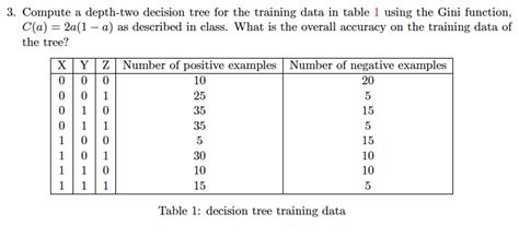 3 Compute A Depth Two Decision Tree For The Training Chegg Com