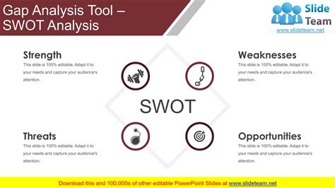 Gap Analysis Methods And Models Powerpoint Presentation Slides Pdf