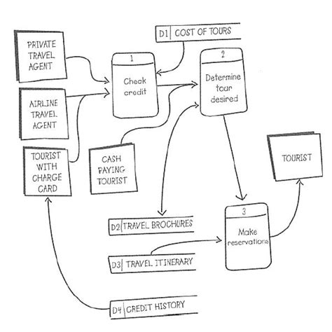 Solved List At Least Four Errors That You Have Found