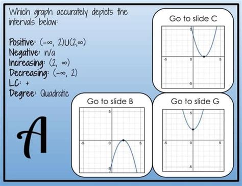 sketching graphs of polynomial functions from descriptions scavenger hunt