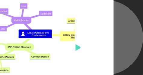 list kotlin multiplication curated by 湛添友 medium