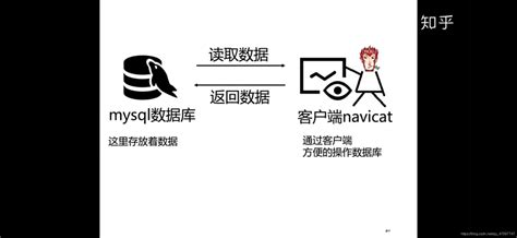 mysql数据库学习第一章——什么是数据库，sql，工具软件安装 什么是sql数据工具 csdn博客
