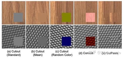 （cvpr2021）cutpaste self supervised learning for anomaly detection and