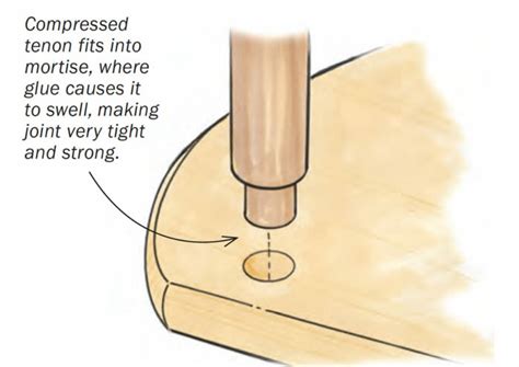 Compress Round Tenons Before Gluing Them In Finewoodworking