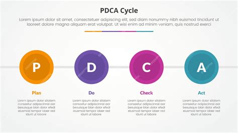 Pdca 플랜 도 체크 액트 프레임워크 인포그래픽 슬라이드 프레젠테이션을 위한 개념 큰 원과 수평 방향 4점 목록 평평한