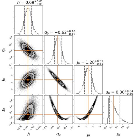 This Figure Shows The Confidence Contours On The 2d Parameter Spaces
