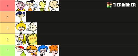 Ed Edd N Eddy Characters Tier List Community Rankings Tiermaker