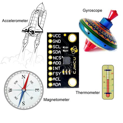 Icm 20948 9 Axis Sensor Part Ii • Wolles Elektronikkiste