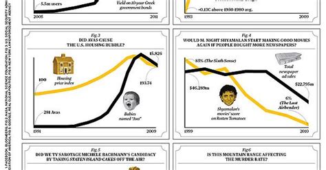 Correlation Must Equal Causation Right Album On Imgur