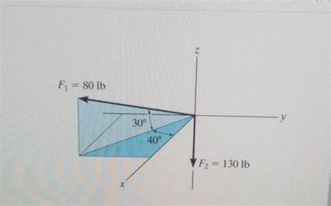 Solved Specify The Coordinate Direction Angle α1 Of F1