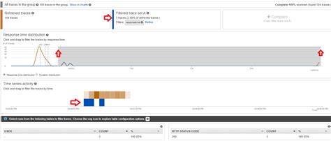 AWS Shop Example Amazon X Ray Conclusion AMIS Technology Blog