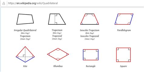 수학으로 영어하자 1편 사각형 사다리꼴 등변 사다리꼴 평행사변형 마름모 직사각형 정사각형의 의미를 영어 어원으로 잡아보자 네이버 블로그