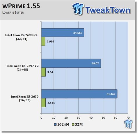Intel Haswell Ep Xeon E V Server Family Processor Overview