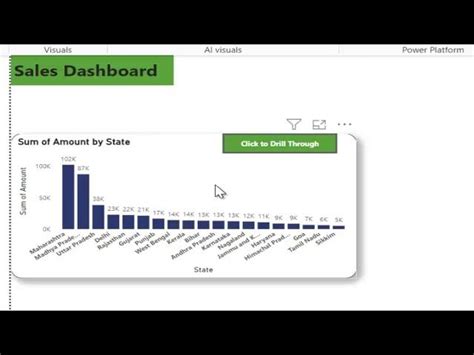 Anietie Essien On Linkedin Power Bi How To Build An Interactive Dashboard