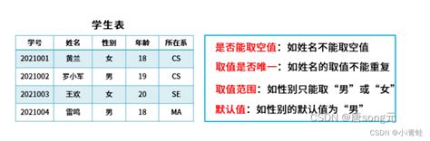 一文看懂 关系模型 完整性约束 在sql中完整性约束与关系模型中的完整性约束的联系 csdn博客