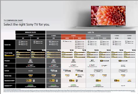 Lg Tv Comparison At Joan Mealey Blog