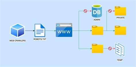 the importance of robots txt