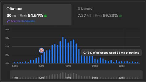 Top Interview 13150 238 Product Of Array Except Self By Aleksandr Gladkikh Aug 2024