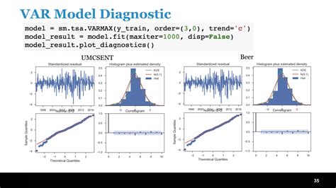 time series forecasting using recurrent neural network and vector