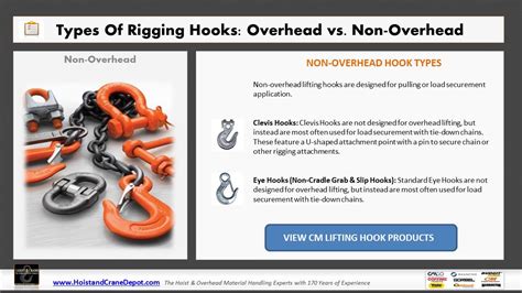 Rigging Hook Inspection At Amy Auerbach Blog