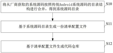 代码整合方法与装置与流程