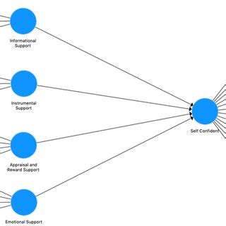 Path Diagram With Loading Factors Download Scientific Diagram