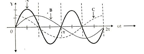 Doubt Solutions Maths Science Cbse Ncert Iit Jee Neet