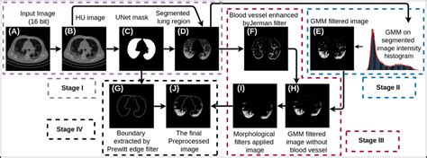 Proposed Model Architecture Download Scientific Diagram