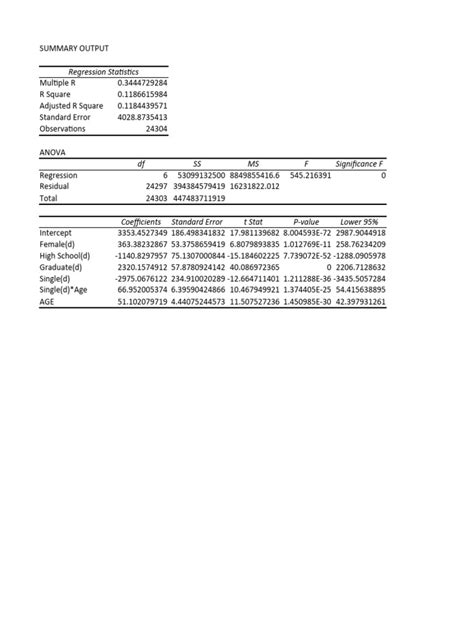 Case Assignment 7 Data Spring 2023 Pdf Errors And Residuals