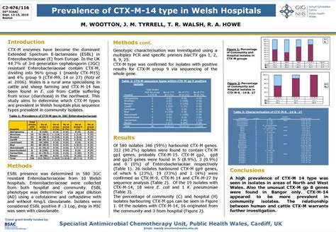 prevalence of ctx m 14 type in welsh hospitals ppt download