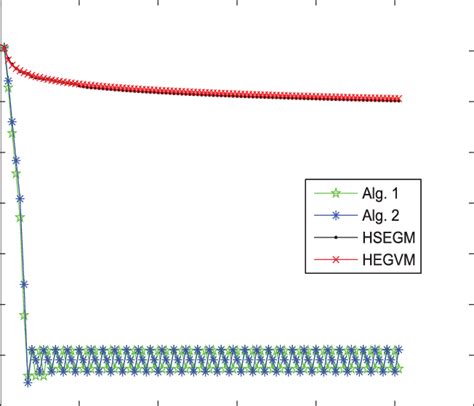 Iterations Example 3 When P 1 Download Scientific Diagram