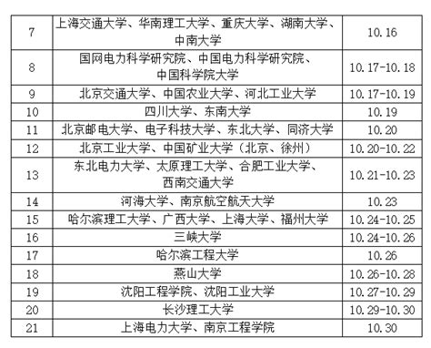 国家电网校招学校名单及录取学校排名（2024年高考必看） 高考100