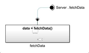Model Client And Server Components Using Function Ports MATLAB Simulink