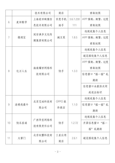这些app被工信部通报→澎湃号·媒体澎湃新闻 The Paper
