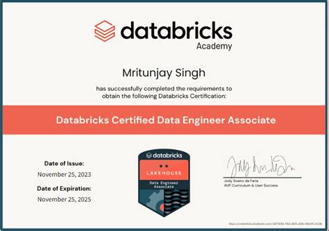 Mritunjay Singh Pmp Itil Csm On Linkedin Successfully Earned